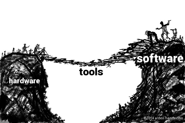 Tools Bridge The Chasm Between Hardware and Software | Bench Talk