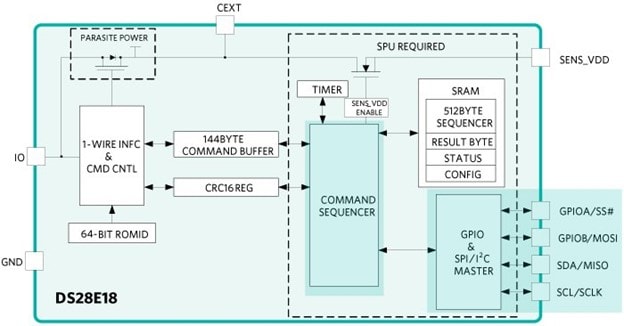 Doing One Better: A Look at 1-Wire Simplicity | Bench Talk