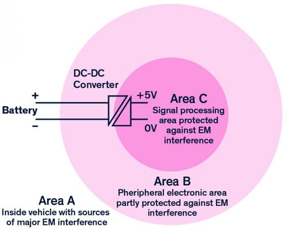 Power on the Railway Track | Bench Talk