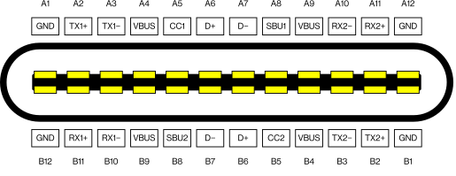 USB-C Becomes Standard For Power Delivery | Bench Talk