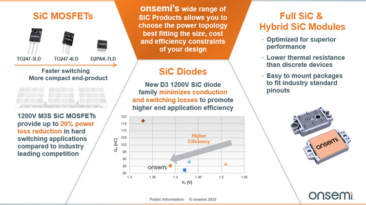 New Tech Tuesdays: onsemi's EliteSiC: Revolutionizing Power Elect