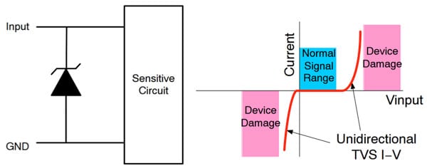 Bi-curious? Which Direction to Take when Dealing with a TVS | Ben