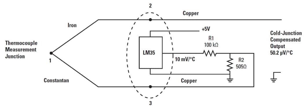 What are You Sensing? Pros and Cons of Four Temperature Sensor Ty