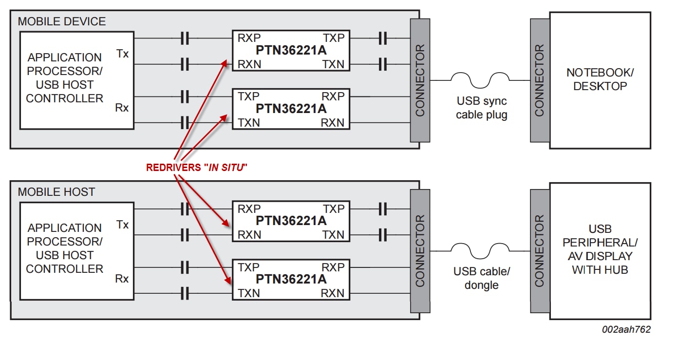 Timing is Everything: A Look at Oscillators, Clocks, Buffers and
