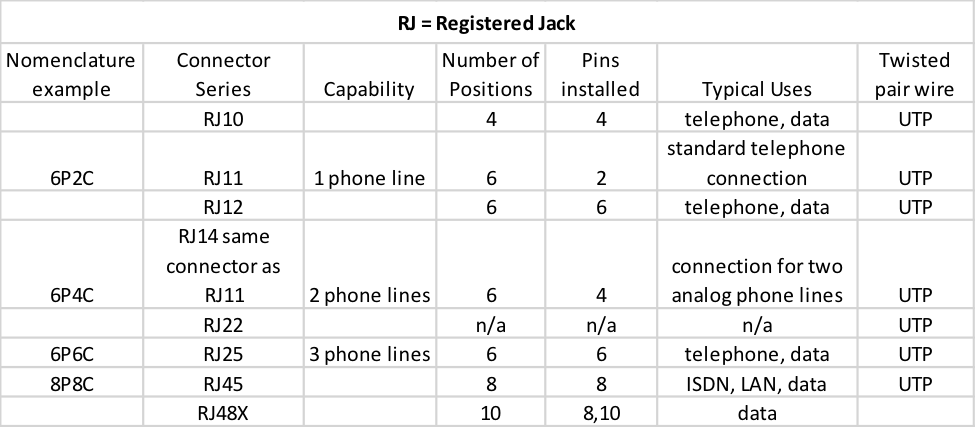 Demystifying the RJ Connector | Bench Talk