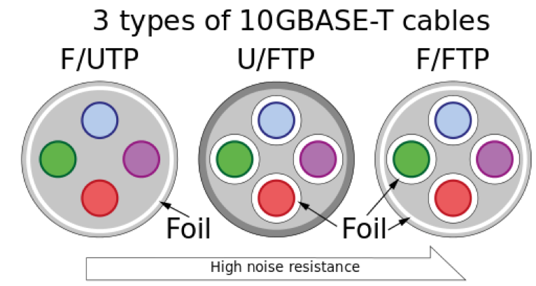 Demystifying the RJ Connector | Bench Talk