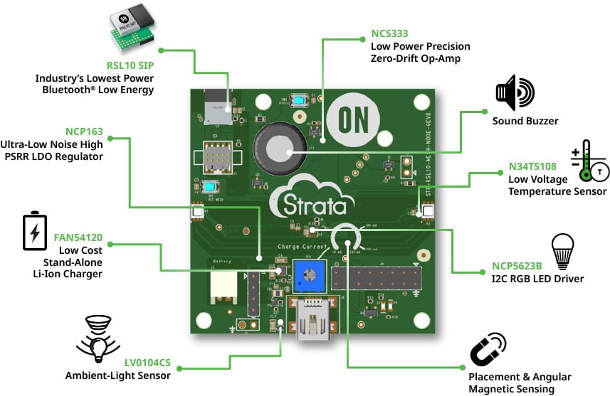 Mesh Networking for Smart Buildings and IoT | Bench Talk