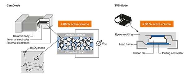 Keeping the Lights On: ESD and Thermal Protection for LED Lightin