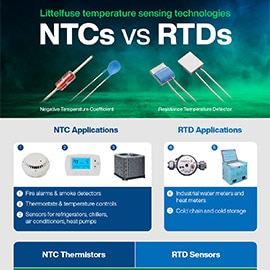 How NTC Thermistors and RTDs Differ | Bench Talk