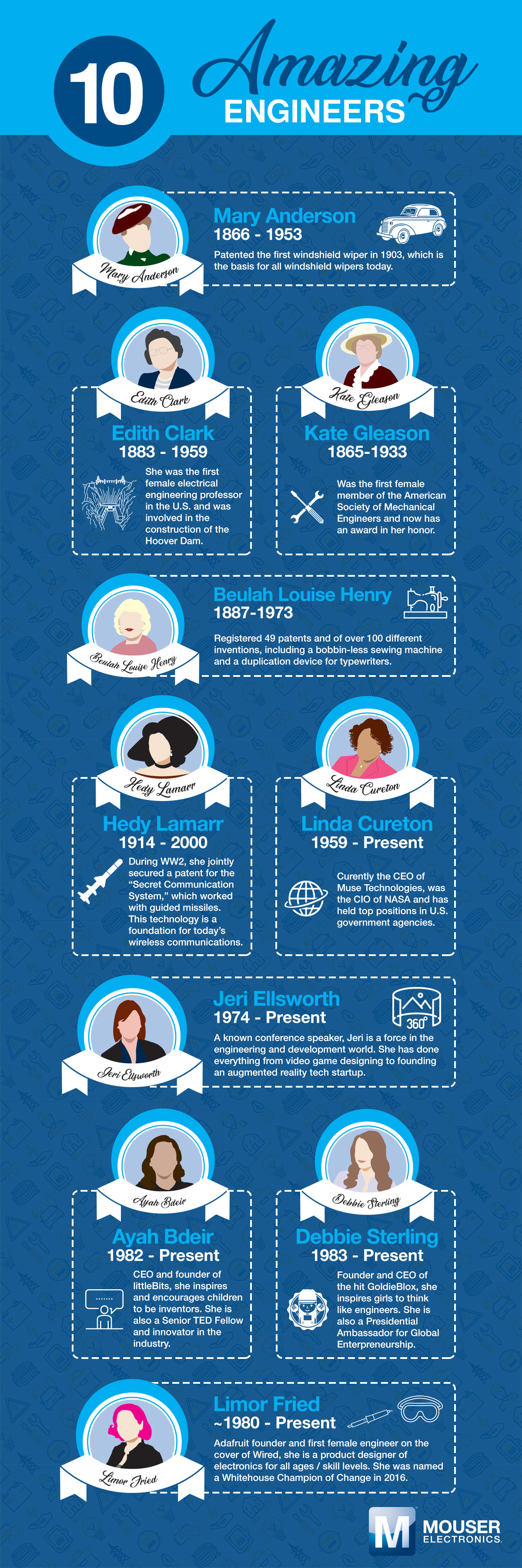 10 Inspirational Female Engineers | Bench Talk