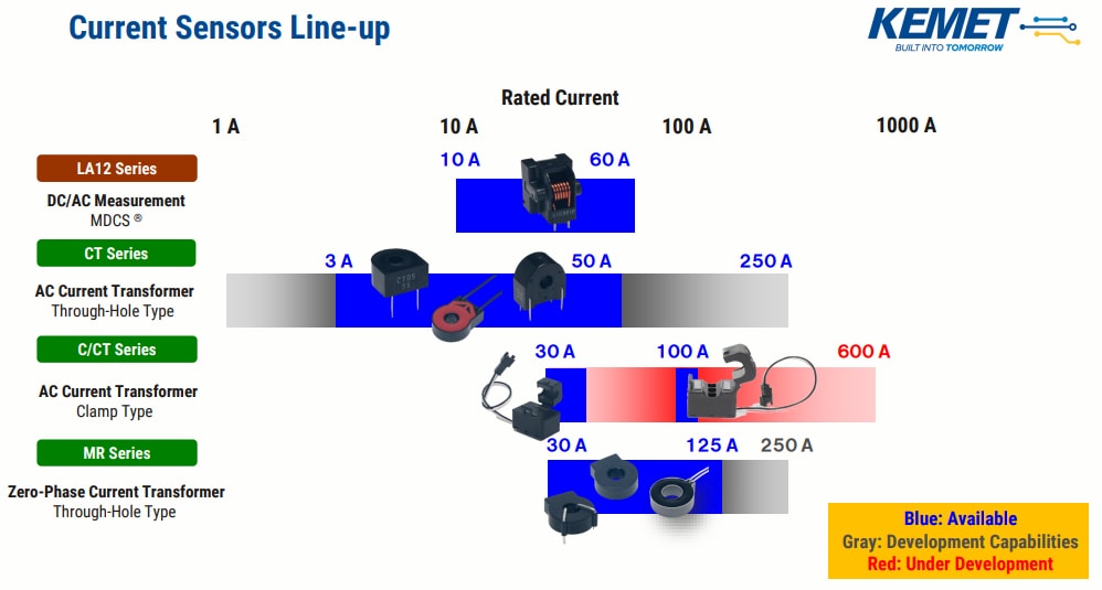 Sensor Components - KEMET | Mouser