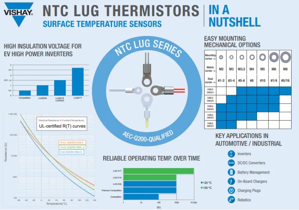 Temperature Sensing - Vishay | Mouser