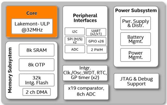 The Intel Quark Microcontroller: Why an x86 MCU is The Right Stuff for ...