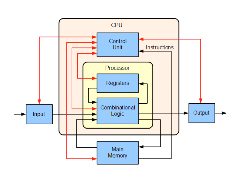 More Bits for the Buck: A Look at 32-bit Platforms | Mouser