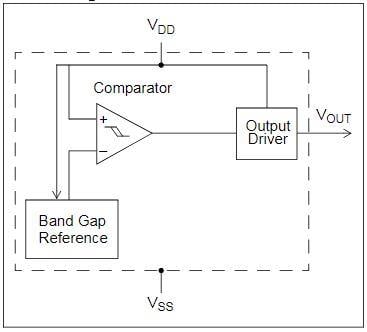 MCP11x Micropower Voltage Detectors - Microchip Technology | Mouser