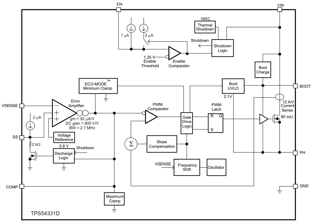 TPS54331/TPS54331-Q1 SWIFT™ DC/DC Converter - TI | Mouser
