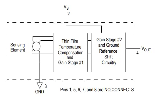 MPx5004 Integrated Silicon Pressure Sensor - NXP Semiconductors | Mouser