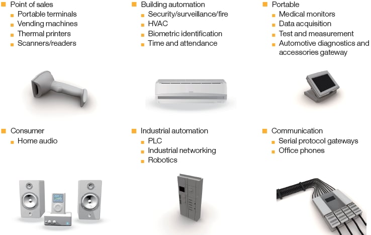 STM32 ARM Cortex™-M3 Connectivity Line - STMicro | Mouser