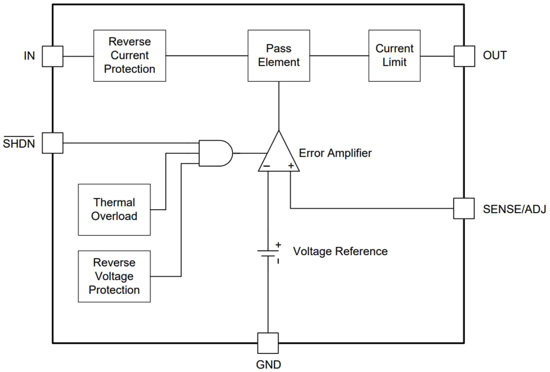 TPS7A45xx LDO Voltage Regulators - TI | Mouser