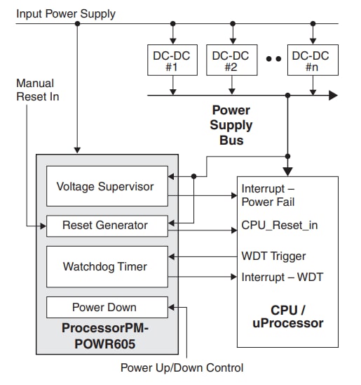 ProcessorPM™ POWR605 PLD - Lattice Semiconductor | Mouser