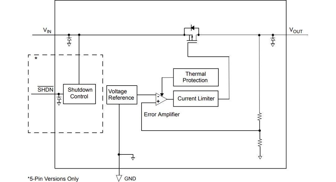MCP1804 CMOS Low Dropout (LDO) Voltage Regulators - Microchip Technology | Mouser