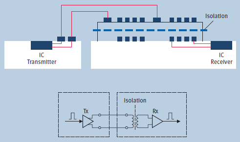 ISOFACE™ 8-Channel Isolated High-Side Driver - Infineon Technologies ...