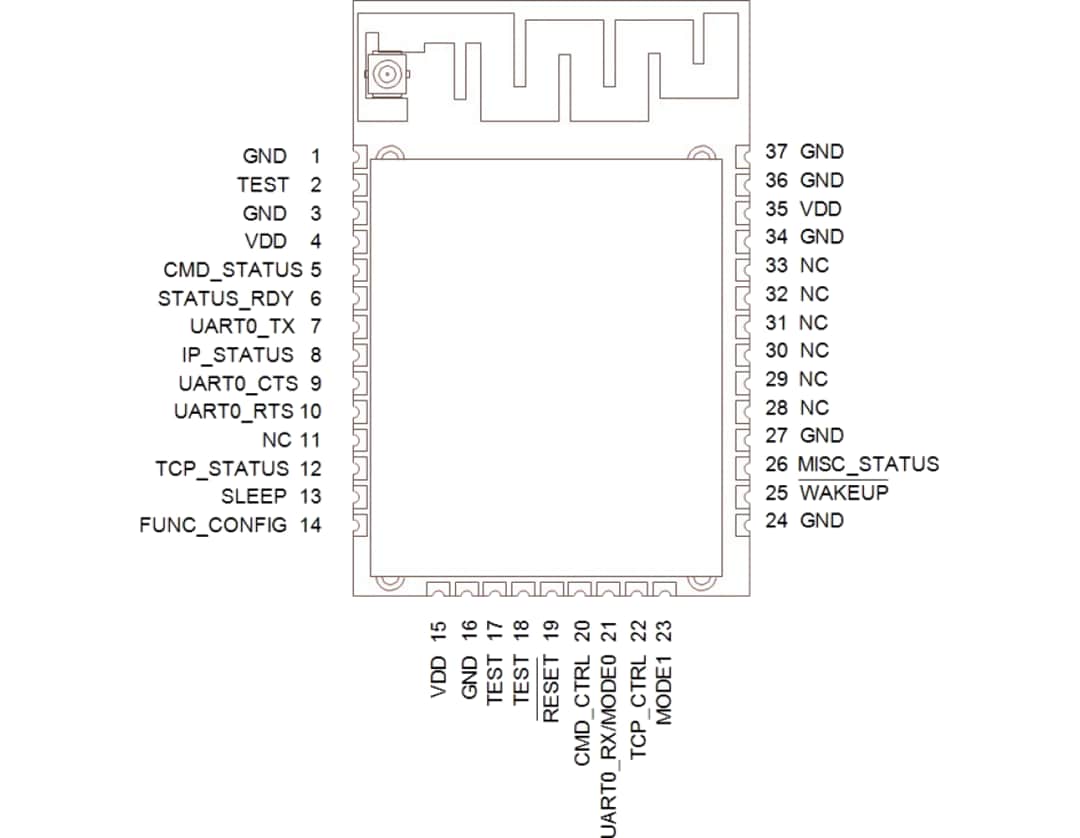 RN1810 Wi-Fi® Module - Microchip Technology | Mouser