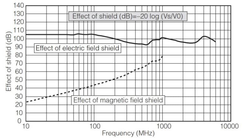 PGS Thermal Graphite Sheets - Panasonic | Mouser
