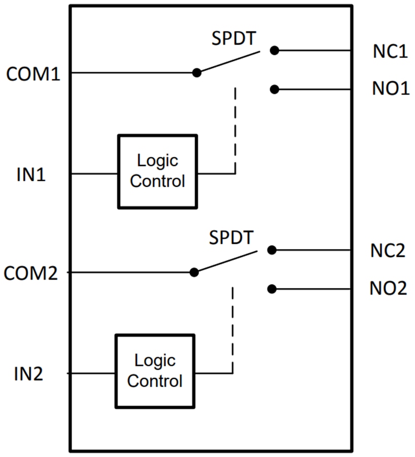 TS3A24157 Dual SPDT Analog Switch - TI | Mouser