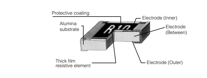 ERJ Low Resistance Resistors - Panasonic Electronic Components | Mouser