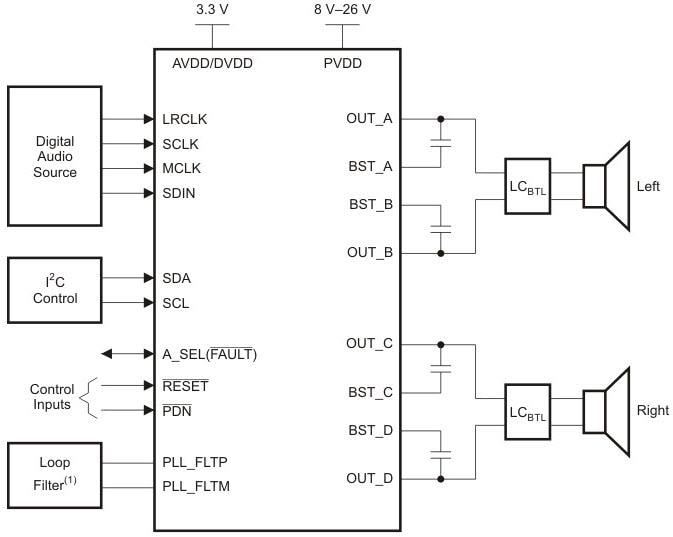 TAS5727 25W Digital Power Amplifiers - TI | Mouser