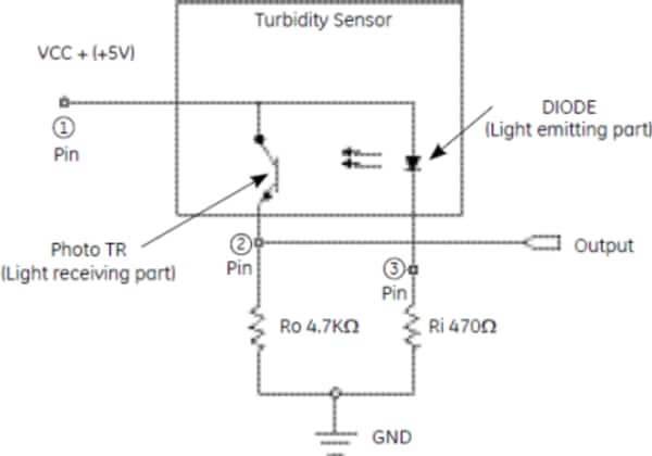 Turbidity Sensors - Amphenol Advanced Sensors | Mouser
