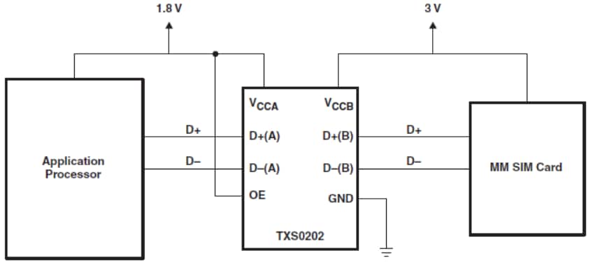 TXS0202 Voltage-Level Shifter for IC-USB Interface - TI | Mouser
