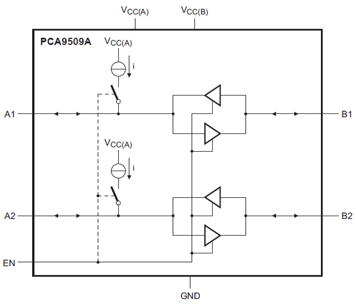 PCA9509 Level Translating I2C-Bus/SMBus Repeater - NXP Semiconductors ...