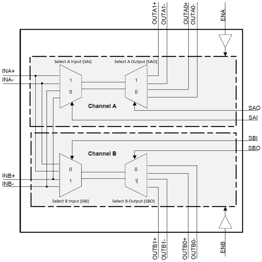 TS3DS10224 High-Speed 2:4 Differential Mux / Demux - TI | Mouser