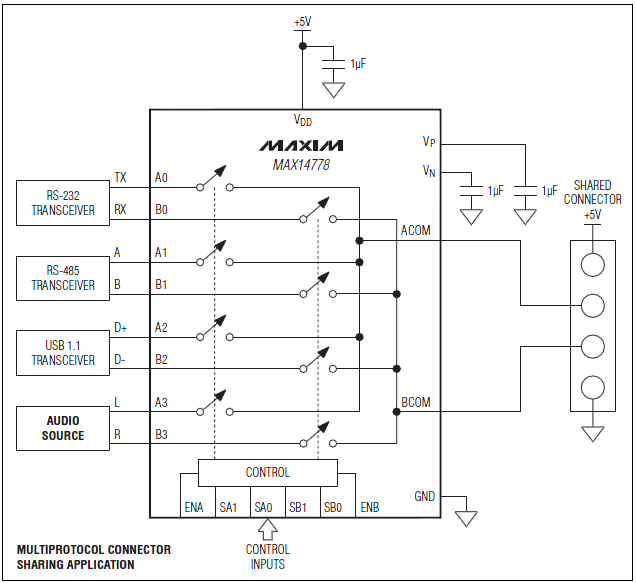 MAX14778 Dual 4:1 Analog Multiplexers - Analog Devices / Maxim ...