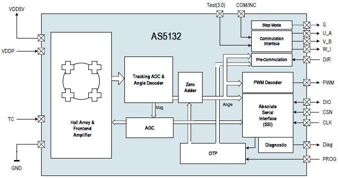 AS5132 High-Speed Magnetic Rotary Encoder IC - ams OSRAM | Mouser
