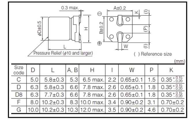 EEH-ZA Hybrid Aluminum Electrolytic Capacitors - Panasonic Electronic ...