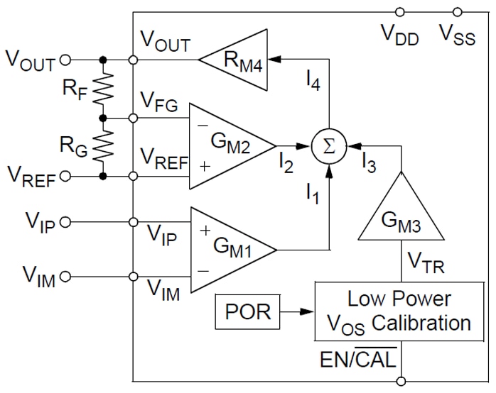 MCP6N11 Single Instrumentation Amplifiers - Microchip Technology | Mouser