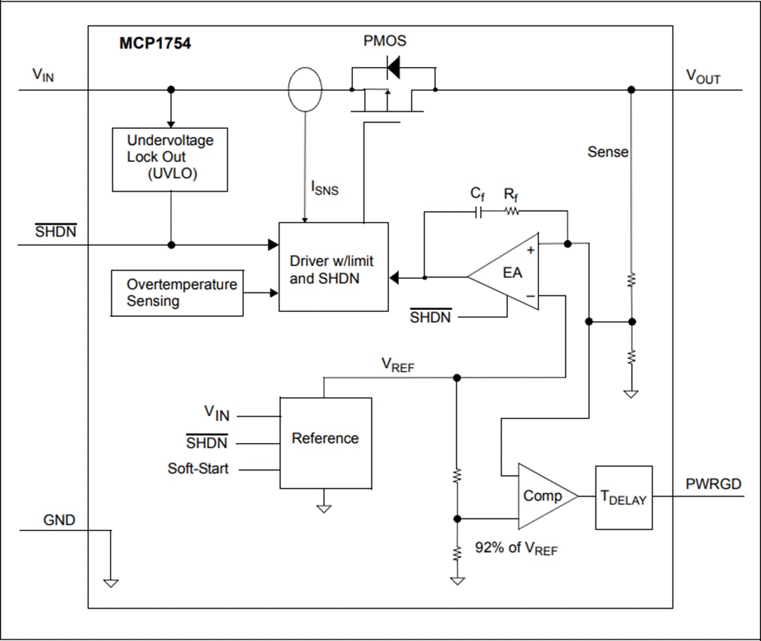 MCP1754 & MCP1754S 150mA, 16V LDOs - Microchip Technology | Mouser
