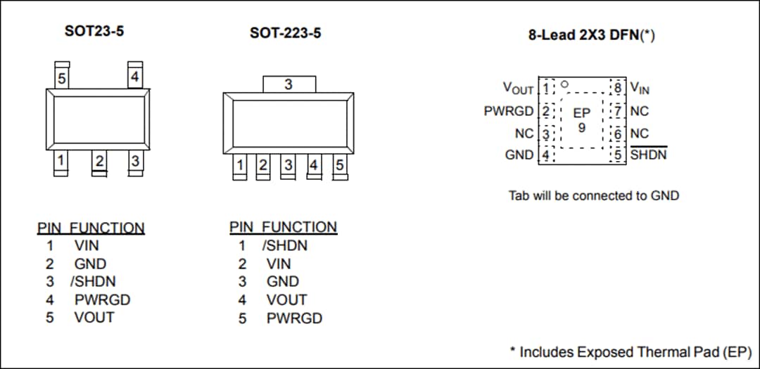 MCP1754 & MCP1754S 150mA, 16V LDOs - Microchip Technology | Mouser
