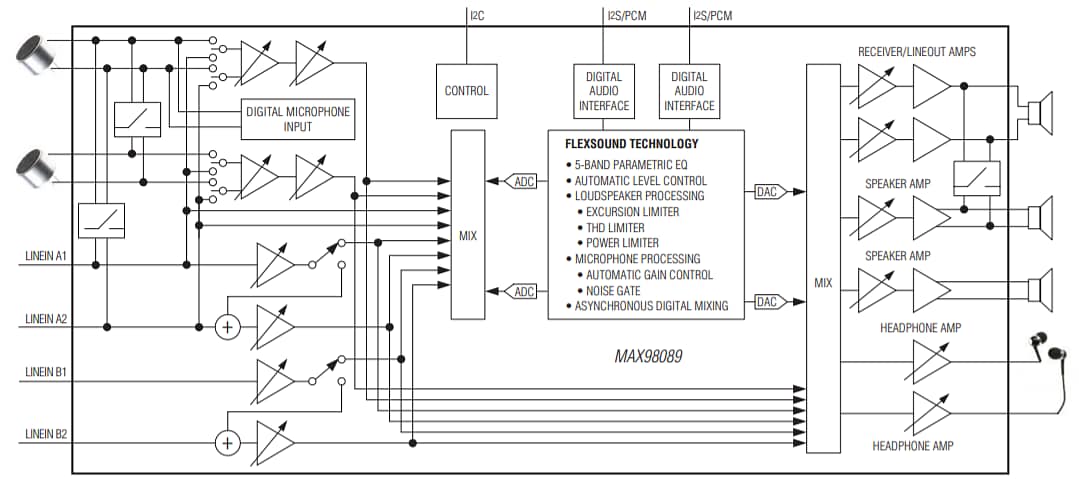 MAX98089 TINI® Stereo Audio Codec with FlexSound™ - Analog Devices ...