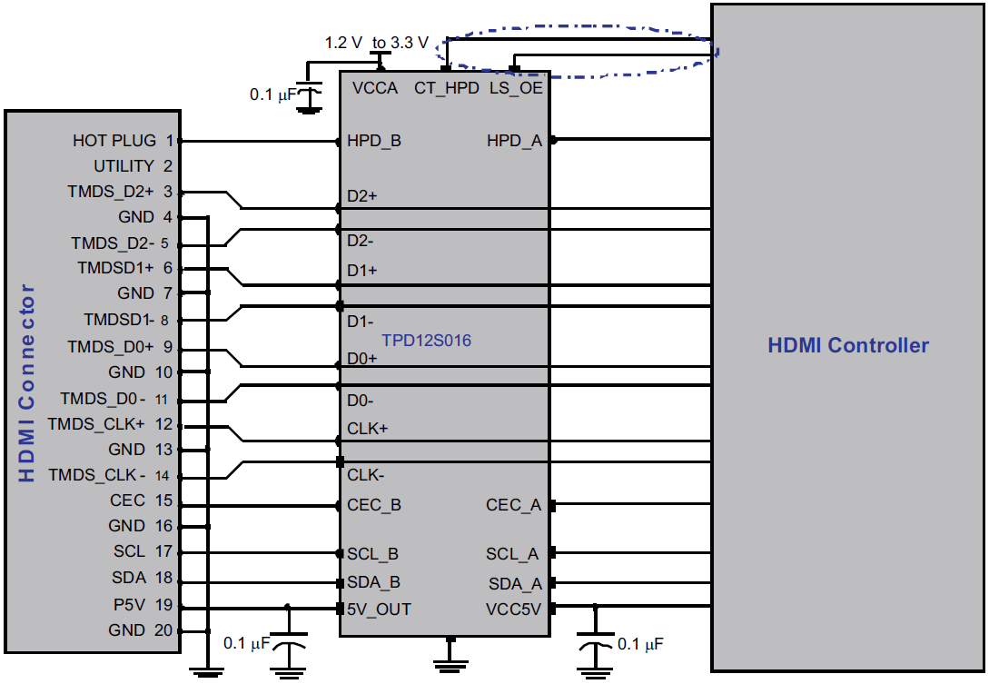 TPD12S016 Value-Line HDMI Companion Chip - TI | Mouser