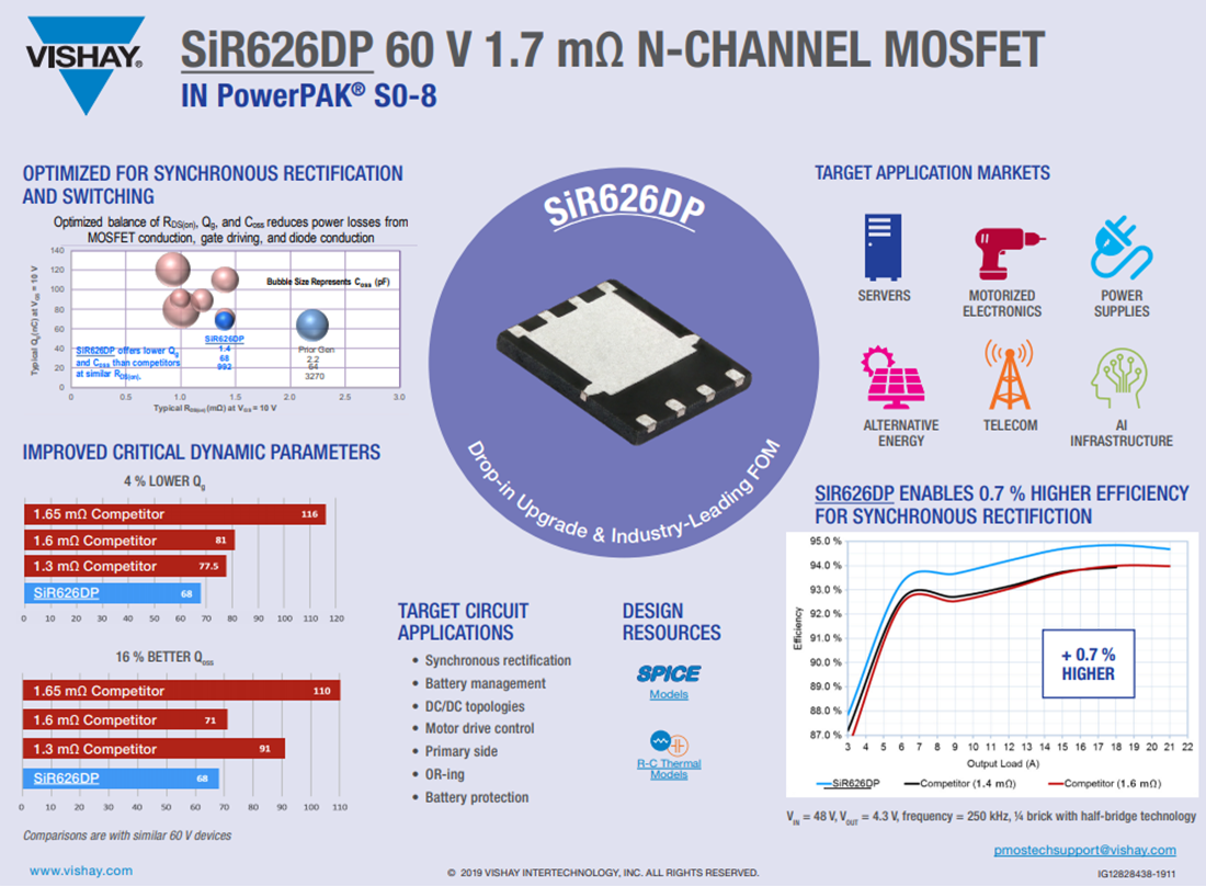 TrenchFET® Gen IV MOSFETs - Vishay / Siliconix | Mouser