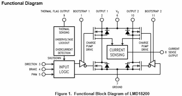 LMD18200 3A, 55V H-Bridge Driver - TI | Mouser