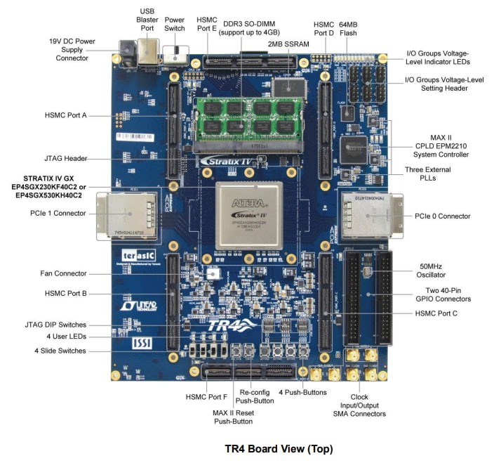 TR4 FPGA Development Kits - Terasic Technologies | Mouser