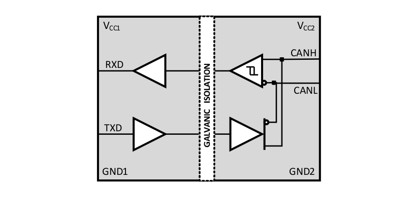 ISO1050 Isolated CAN Transceivers - TI | Mouser