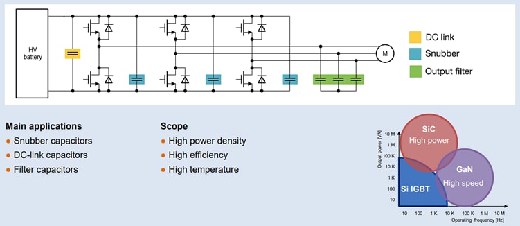 CeraLink Capacitors - EPCOS / TDK | Mouser