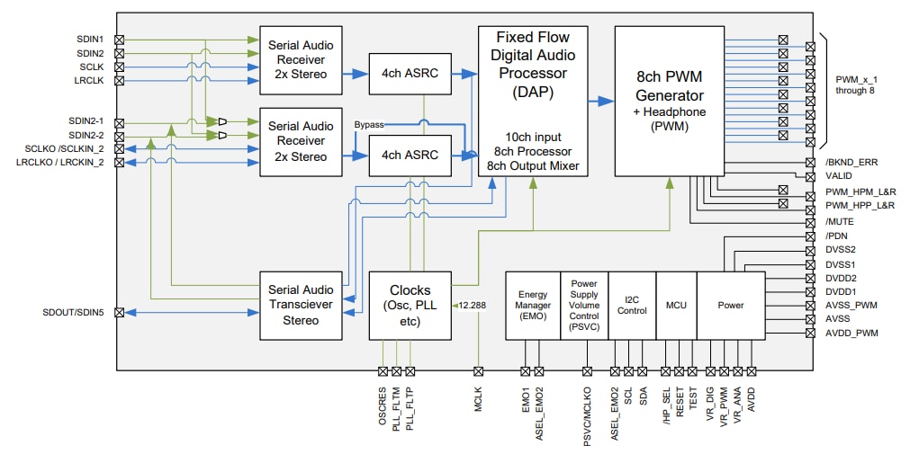 TAS5548/58 8-Channel HD Audio Processors - TI | Mouser