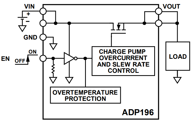 ADP196 High-Side Load Switch - ADI | Mouser